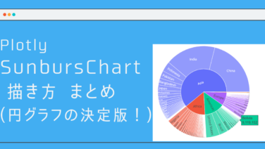 Plotly Tree map で階層化データを可視化！ 描き方まとめ | AIリサーチコレクション