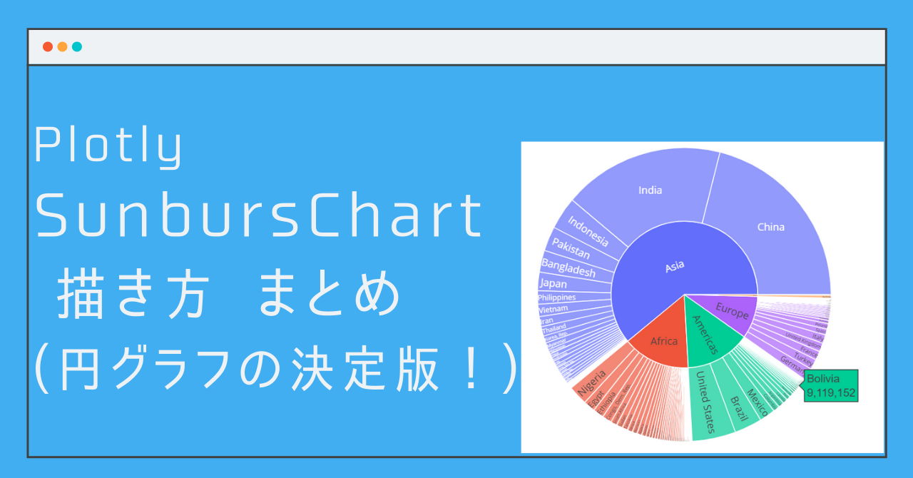 Plotly Sunburst Chart 描き方 まとめ ~ 円グラフ系の決定版！ ~ | AIリサーチコレクション