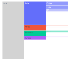 Plotly Icicle Charts で階層化データを可視化！ 描き方まとめ | AIリサーチコレクション
