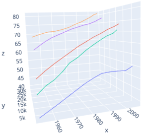 Plotly 3D Line Plot (折れ線グラフ) の描き方 | AIリサーチコレクション