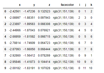 Plotly 3D Mesh Plot の描き方 | AIリサーチコレクション