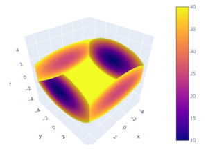 Plotly Volume Plot の描き方 まとめ | AIリサーチコレクション