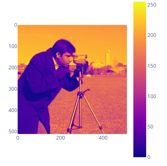 Plotly : imshow で画像を扱う！ | AIリサーチコレクション