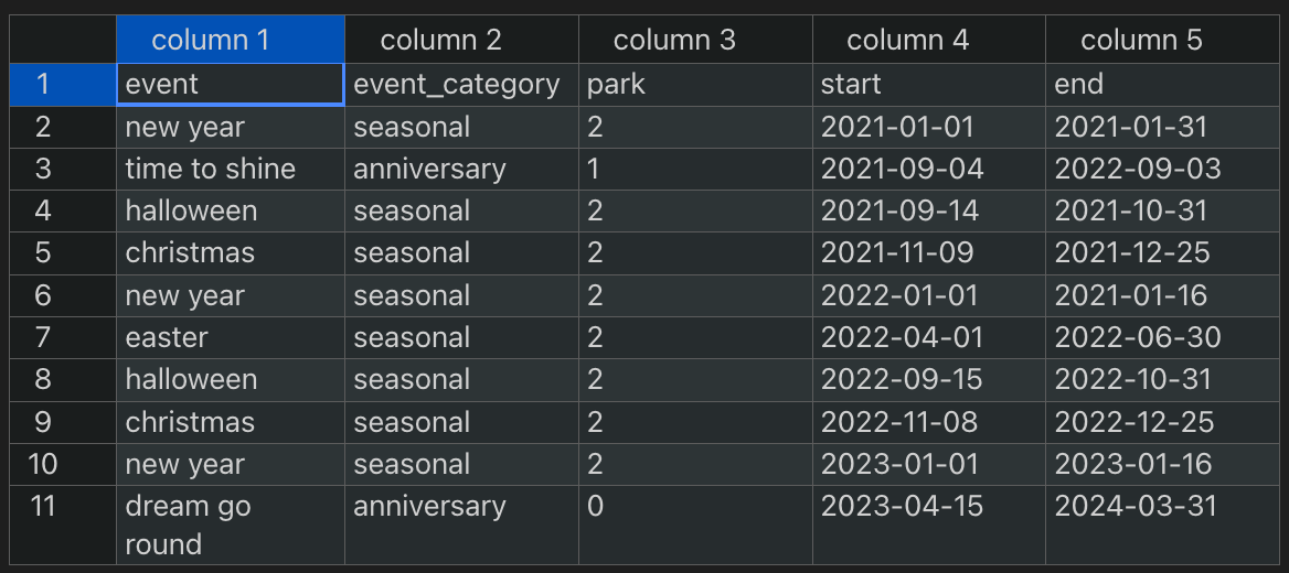VSCode で csv を使いやすくする拡張機能「Edit csv」 | AIリサーチコレクション