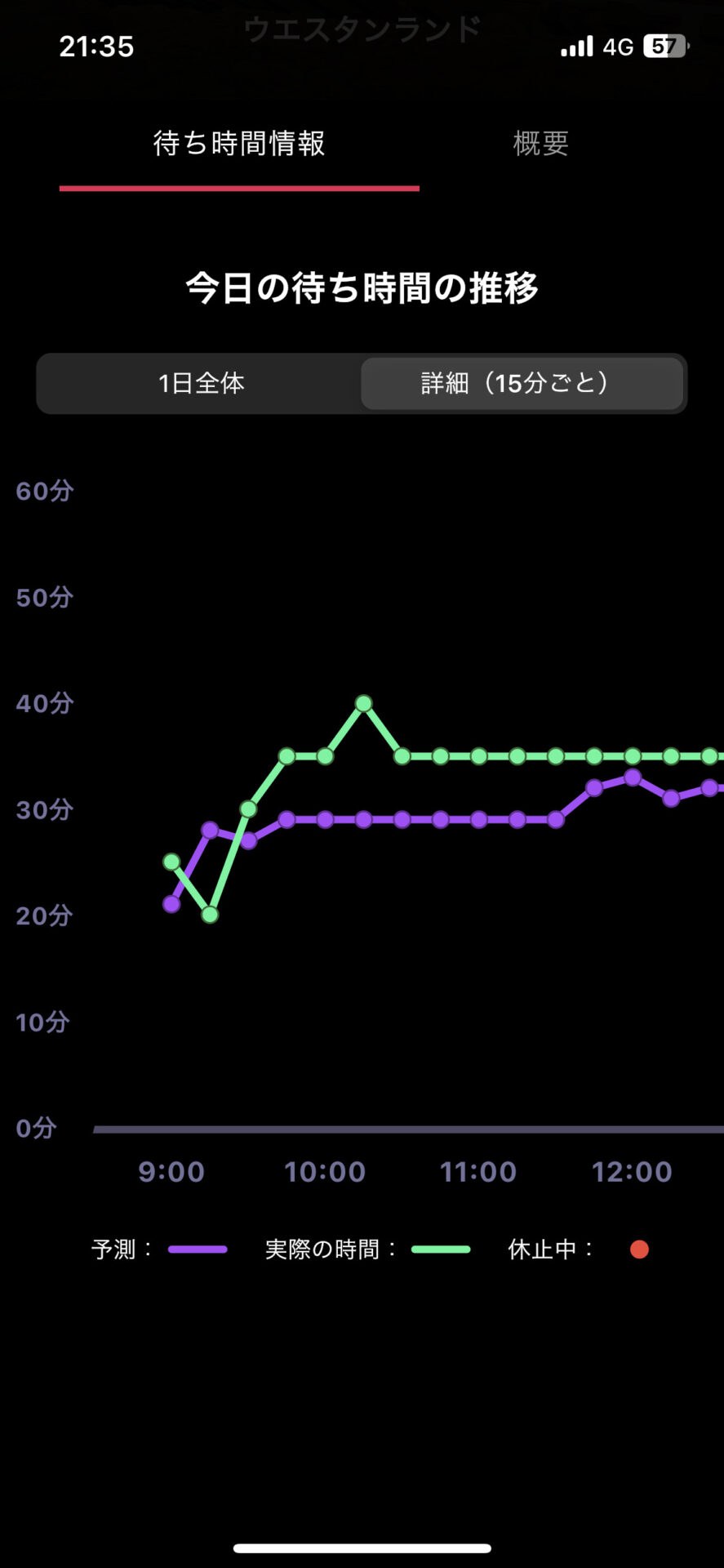 TDL/TDS AI ナビ とは？(1日の待ち時間がわかる！！) | AIリサーチコレクション